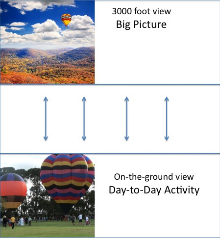 Manage the Mid-Space or Your Vision Will Fail | Seapoint Center for ...