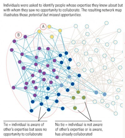 8 Things Collaborative Leaders Know | Seapoint Center for Collaborative ...