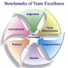 The 6 Benchmarks of High Performance Teams | Seapoint Center for ...