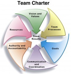 The Planning Doing Cycle | Seapoint Center for Collaborative Leadership