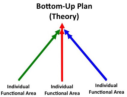 How to Create a Dynamic Strategic Plan in an Unpredictable World ...